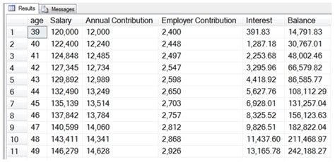Westclintech Sql Server Functions Blog 401k Calculator In Sql
