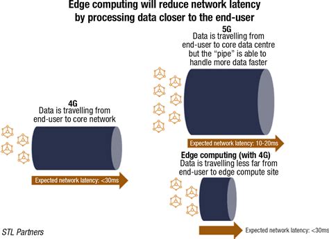 5g and multi access edge computing a powerful combination