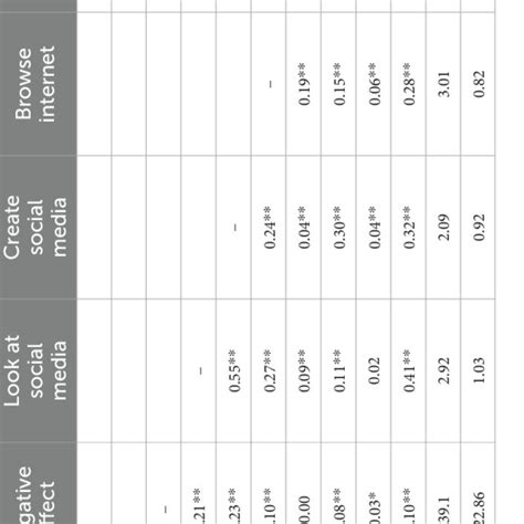 Visualization Of The Moderated Regression Results Testing Preparedness Download Scientific