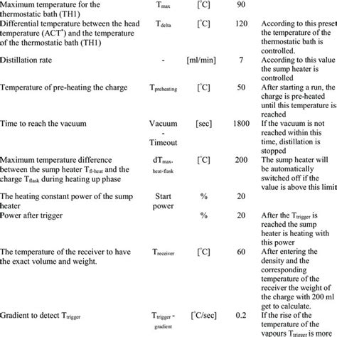 Set Parameters Of The Method Download Table