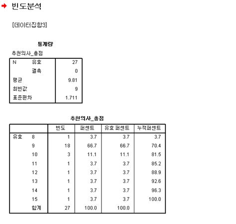 Spss 통계사조사 데이터 조작법3 변수계산케이스 선택리커트 척도 네이버 블로그
