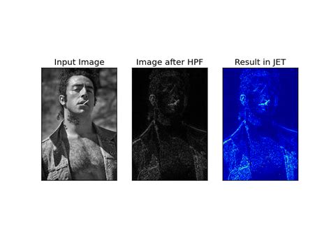 Basic Beginner Fourier Analysis Mayorquin Machining