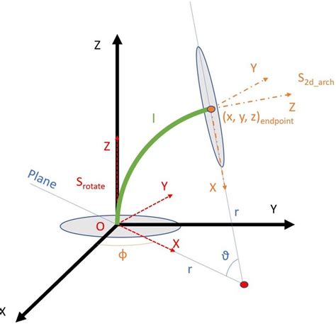 Schematic Drawing For Direct Kinematics Calculations Pcc Download