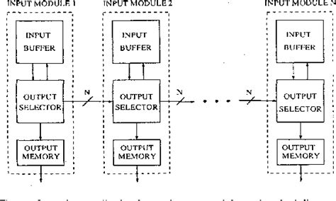 figure 2 from scheduling of multicast traffic in high capacity packet