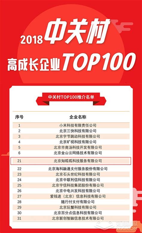 Top