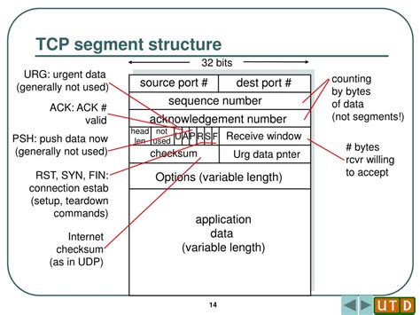 Ppt Transport Control Protocol Tcp Reliable Byte Stream