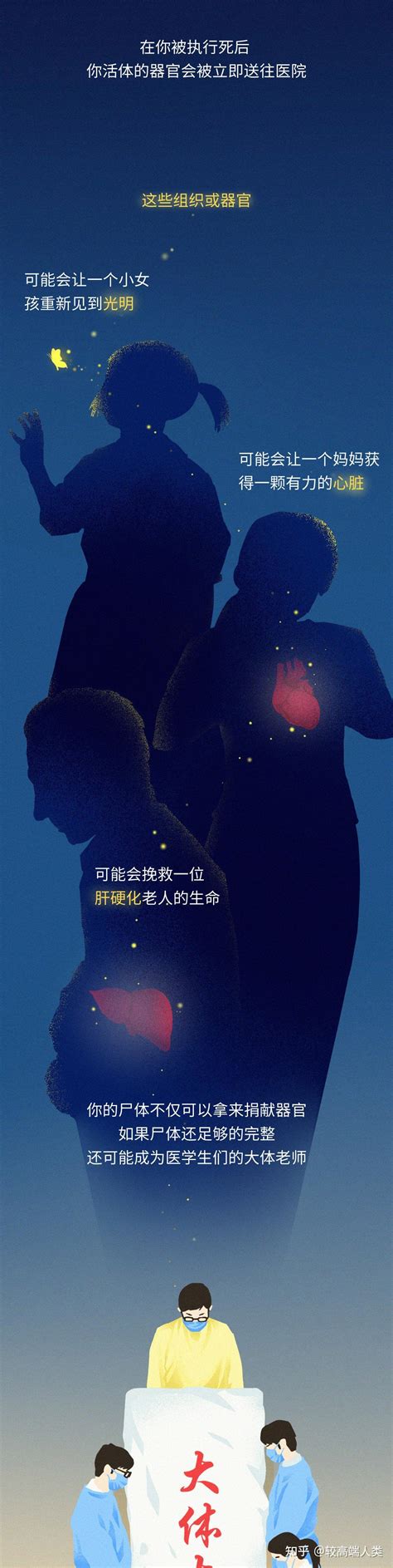 被执行死刑的犯人尸体最后都去哪了 知乎