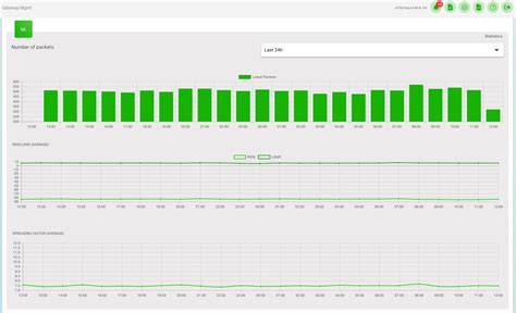 iot data hub
