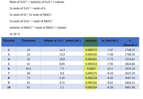 Solved How Can I Calculate The Molarity I Want To Know The Chegg Com