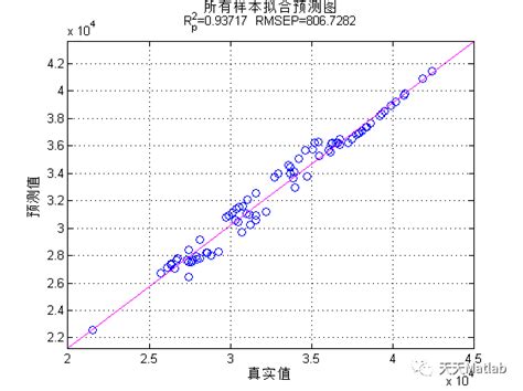 【塑料热压成型预测】基于原子搜索算法优化支持向量机aso svm的塑料热压成型预测（多输入单输出）附matlab源码 csdn博客