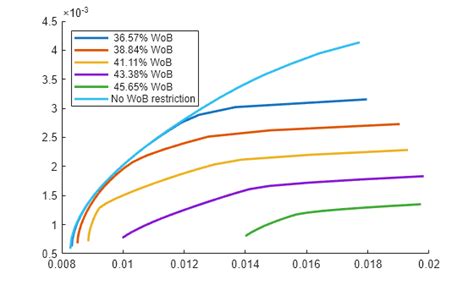 Portfolio Optimization And Asset Allocation Matlab And Simulink