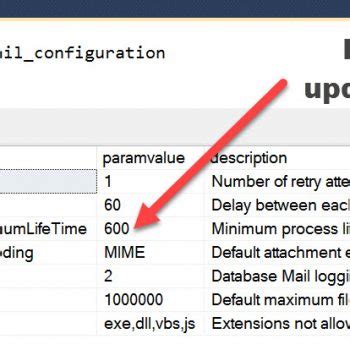 SQL SERVER Find Weekend And Weekdays From Datetime In SQL Server 2012