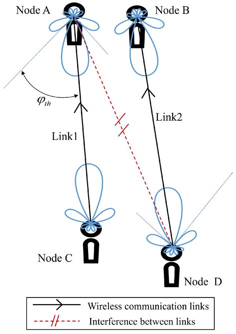 electronics free full text a state interactive mac layer tdma