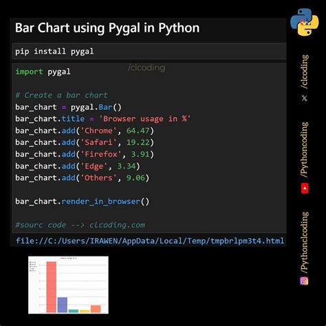 Discover 900 Python Coding And Coding Ideas Python Python