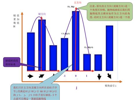 OpenCV 图像特征提取与描述 王陸 博客园