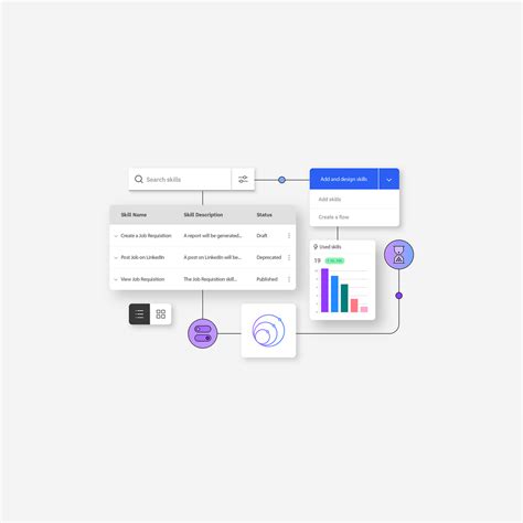 IBM Watsonx Orchestrate