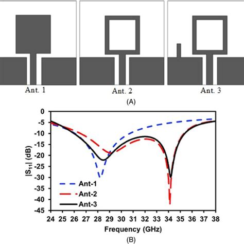 Reflectarray Unit Cell A Proposed Design Configuration B