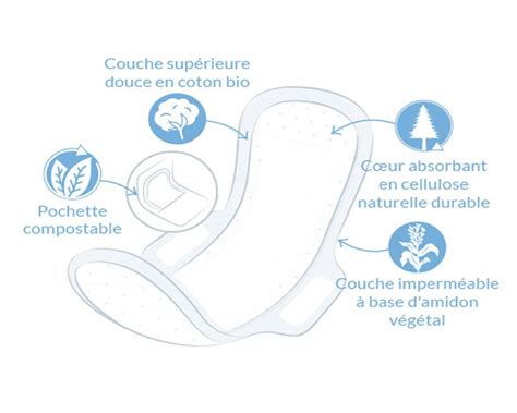 Serviettes En Coton Bio Ultra Super Natracare 12 Pièces
