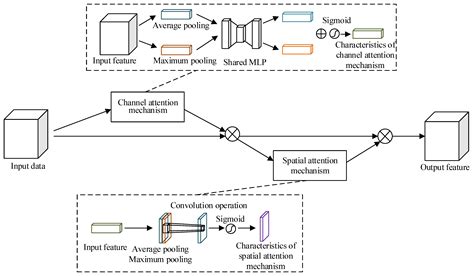 A DC Series Arc Fault Detection Method Based On A Lightweight Convolutional Neural Network Used