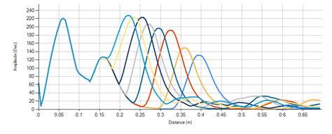 pga460 q1 issues while using 200khz transducer sensors forum