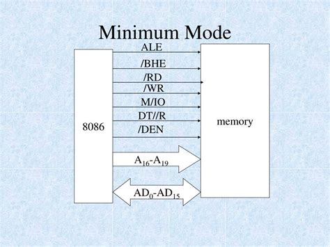 ppt memory interface powerpoint presentation free download id 3306281