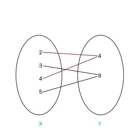 Photomath Figma