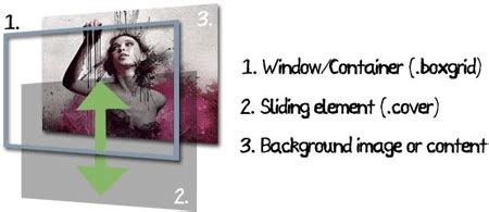 11 Helpful JQuery Content Slider Tutorials Blueblots