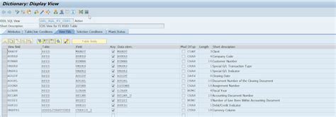 Create A Simple Abap Cds View In Adt