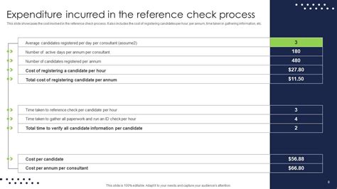 reference check powerpoint ppt template bundles ppt example