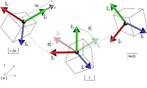 Figure 2 From A Bidirectional Invariant Representation Of Motion For Gesture Recognition And
