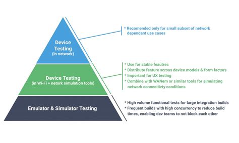 Solving The Mobile Testing Conundrum Inapp