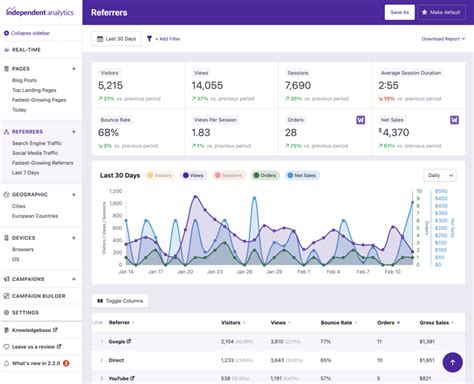 WooCommerce Analytics Independent Analytics