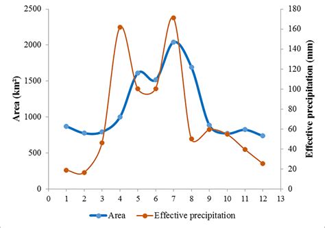Monitoring Monthly Surface Water Dynamics Of Dongting Lake Using Sentinel 1 Data At 10 M [peerj]