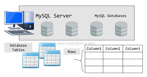 Mysql Import Sql File Imaginative Minds