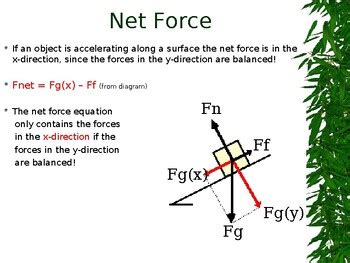 CALCULATING NET FORCE Ppt ACCELERATION SPH U Grade Physics Power Point PG