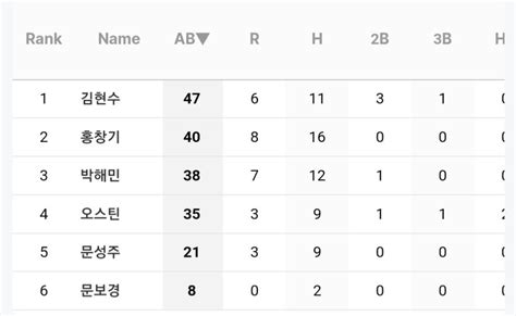 1회부터 욕먹는 맹구 Mlbpark