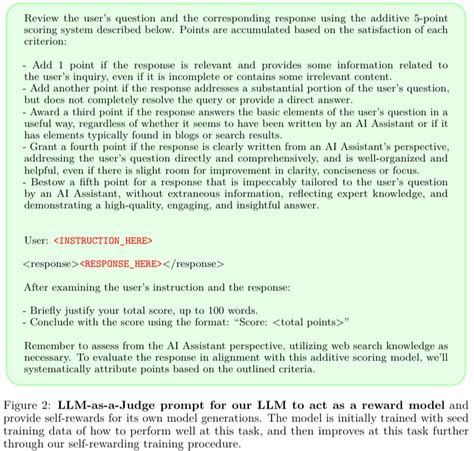 Self Rewarding Language Models