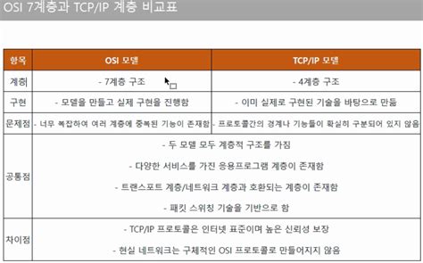 Tcp Ip 4 Layer