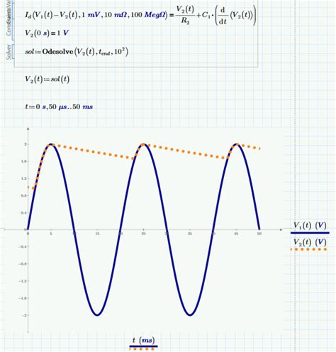 Odesolve The Calculation Is Not Converging To A S Ptc Community