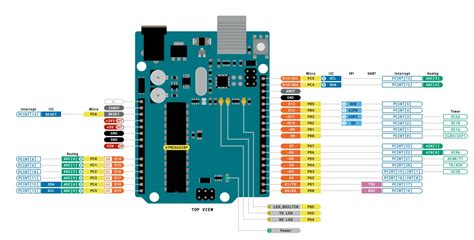 Arduino Uno Nano