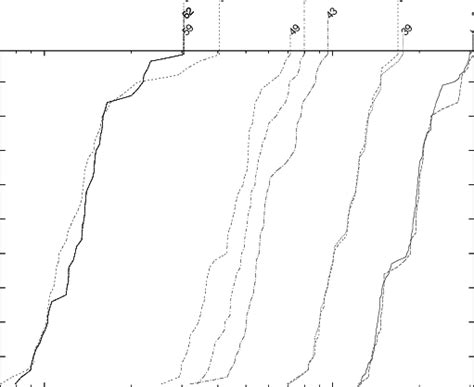 Run Time Distributions Corresponding To Several Jobs Constructed By Download Scientific Diagram