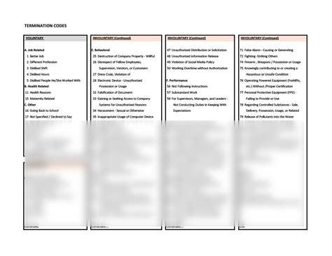 Termination Codes Policy Standardized Employee Exit Codes