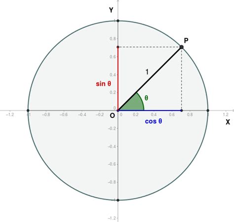 Path Finding Java Diagonal Movement Stack Overflow
