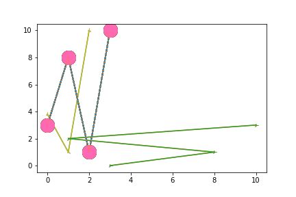 Python Why Does My Graphs In Matplotlib Draw Ontop Of Previous Graphs In The Same Image