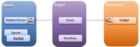 Uml Style Picture Showing Jira Items Relationship