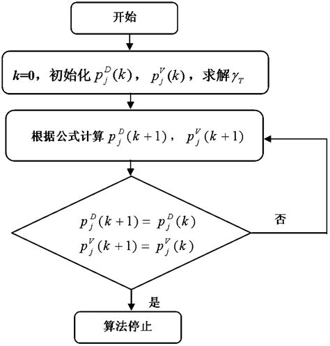 optimum equal signal to interference ratio based power control