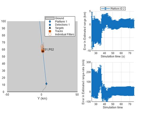 Passive Ranging Using A Single Maneuvering Sensor Matlab And Simulink