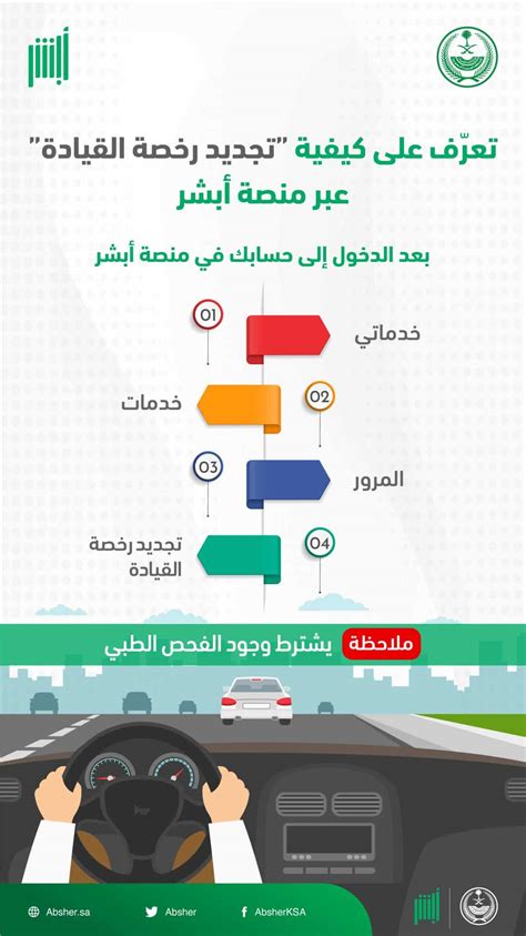 خطوات تجديد رخصة القيادة الكترونياً Absher عن طريق أبشر في السعودية