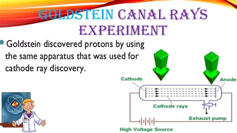 Discovery Of Proton Ppt