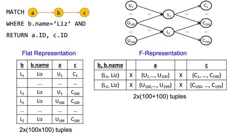 KÙzu A Graph Database System This Is A Review Of The Research Paper By Yashasvi